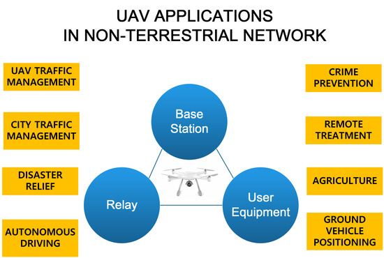 Unmanned Autonomous Intelligent System in 6G Non-Terrestrial Network