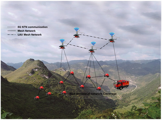 Unmanned Autonomous Intelligent System in 6G Non-Terrestrial Network