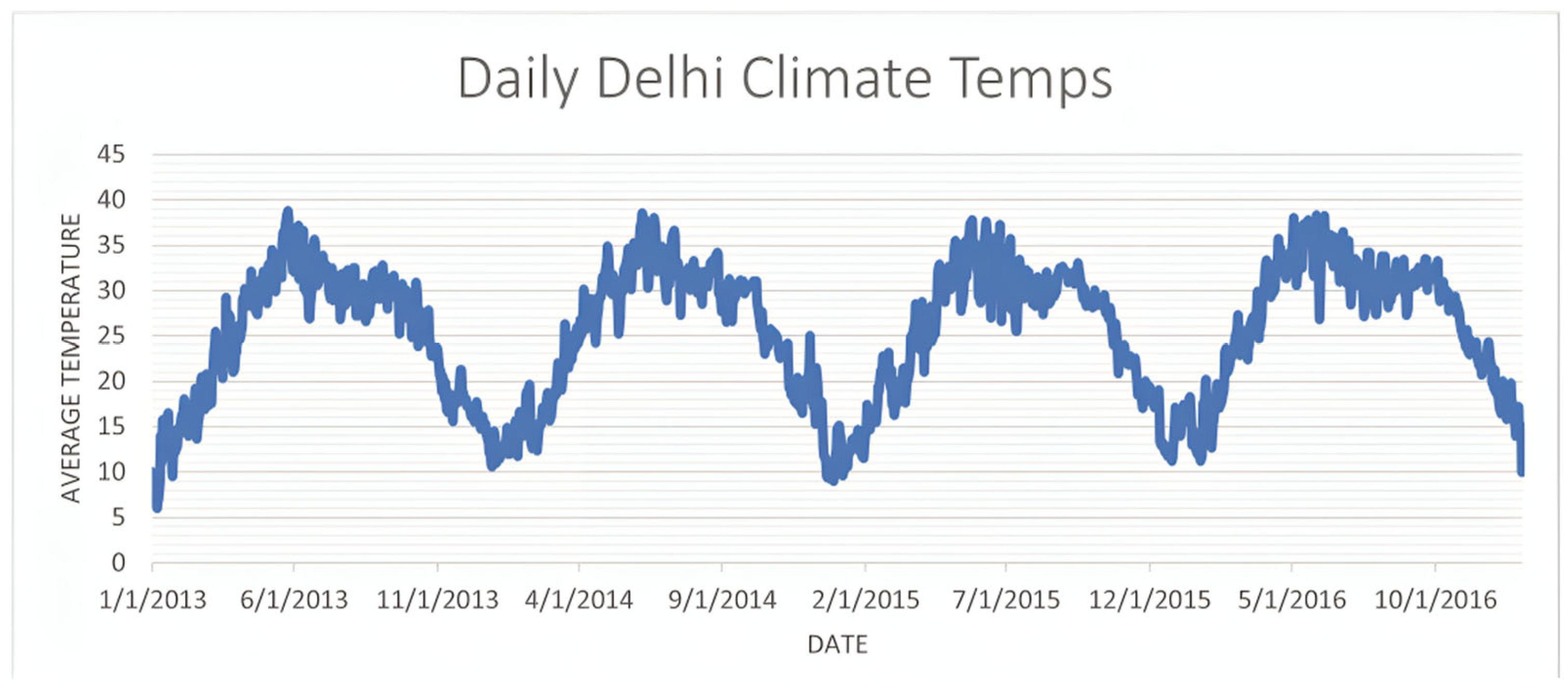 Information | Free Full-Text | Time Series Forecasting Utilizing Automated Machine Learning ...