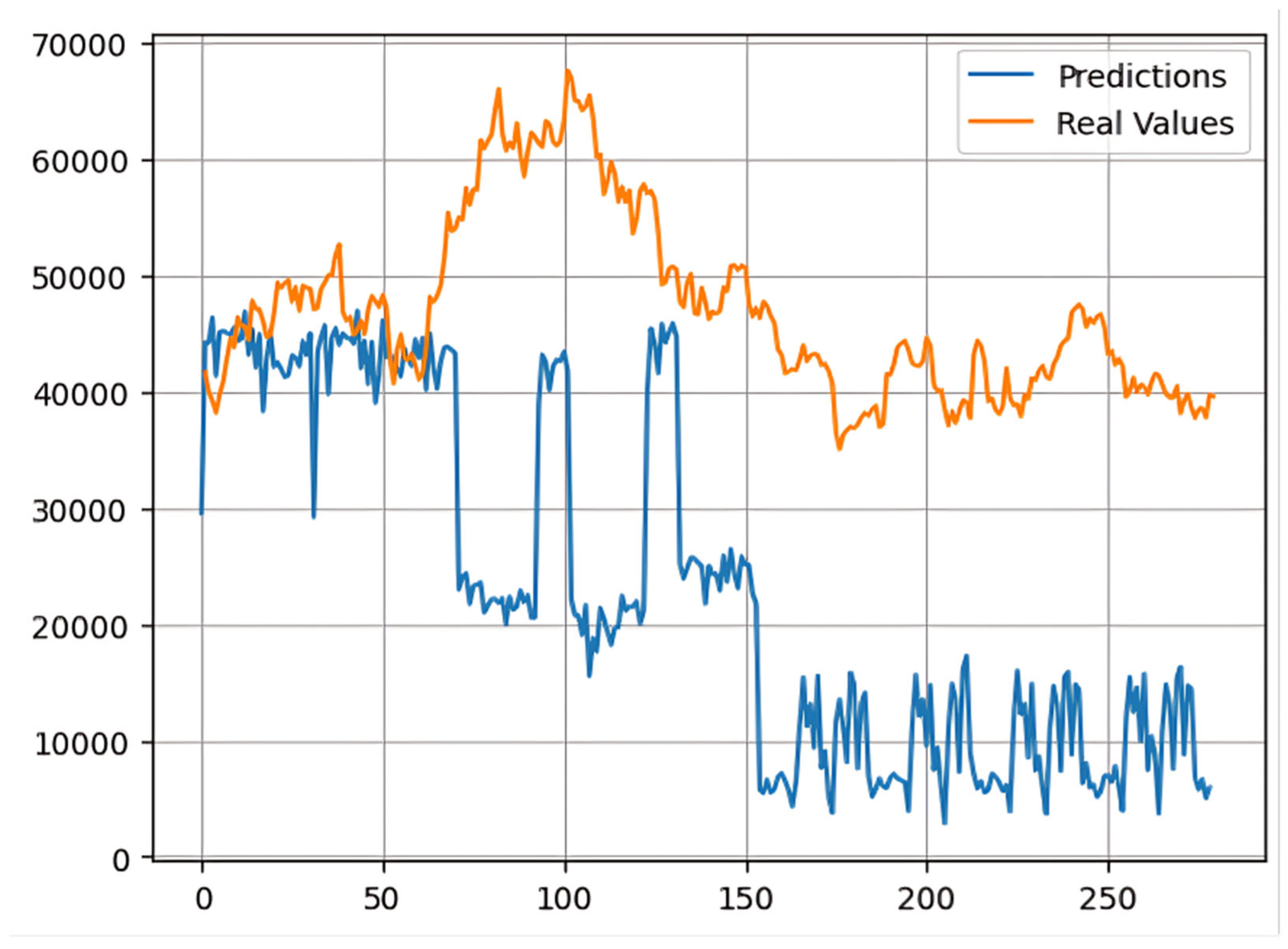 Information | Free Full-Text | Time Series Forecasting Utilizing Automated Machine Learning ...