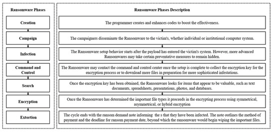 A Holistic Approach to Ransomware Classification: Leveraging Static and ...