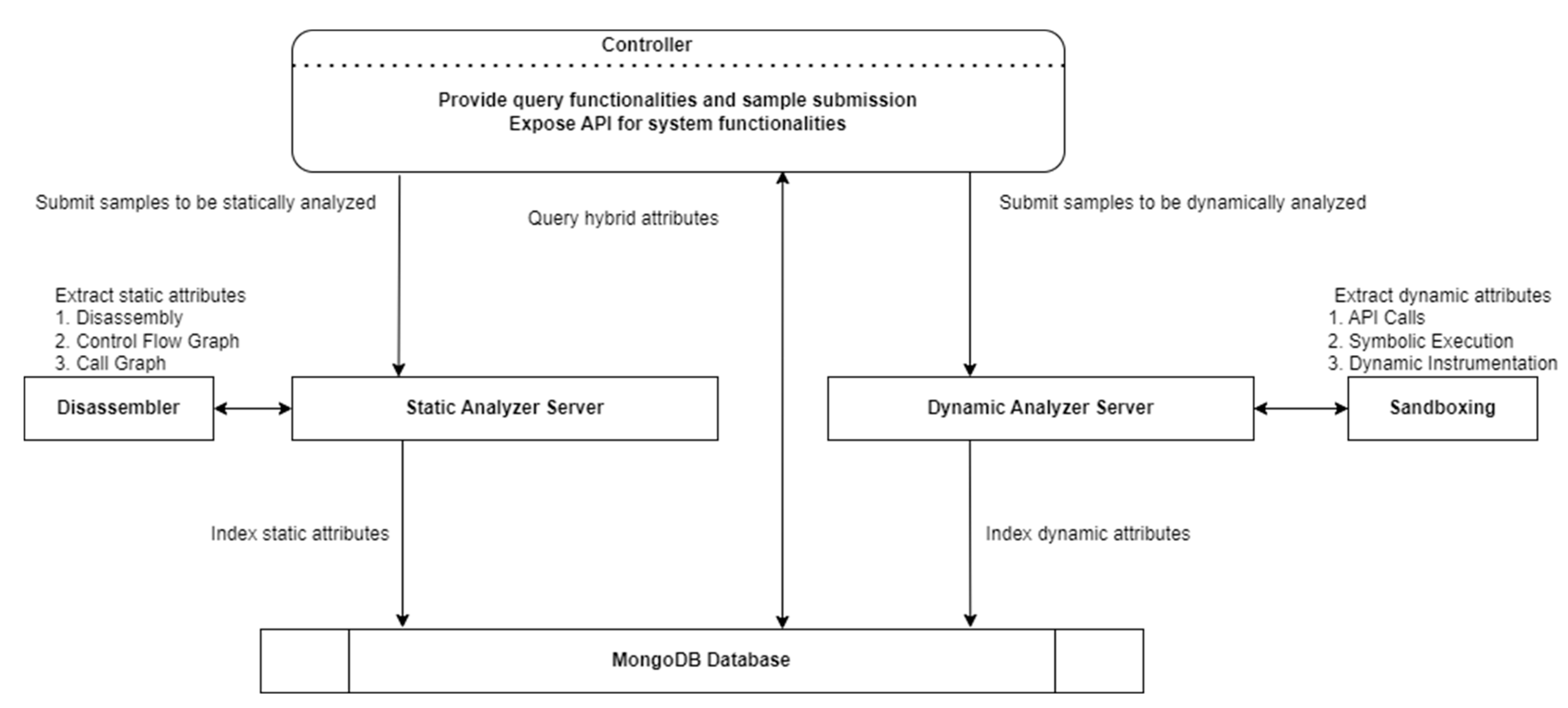 A Holistic Approach to Ransomware Classification: Leveraging Static and ...