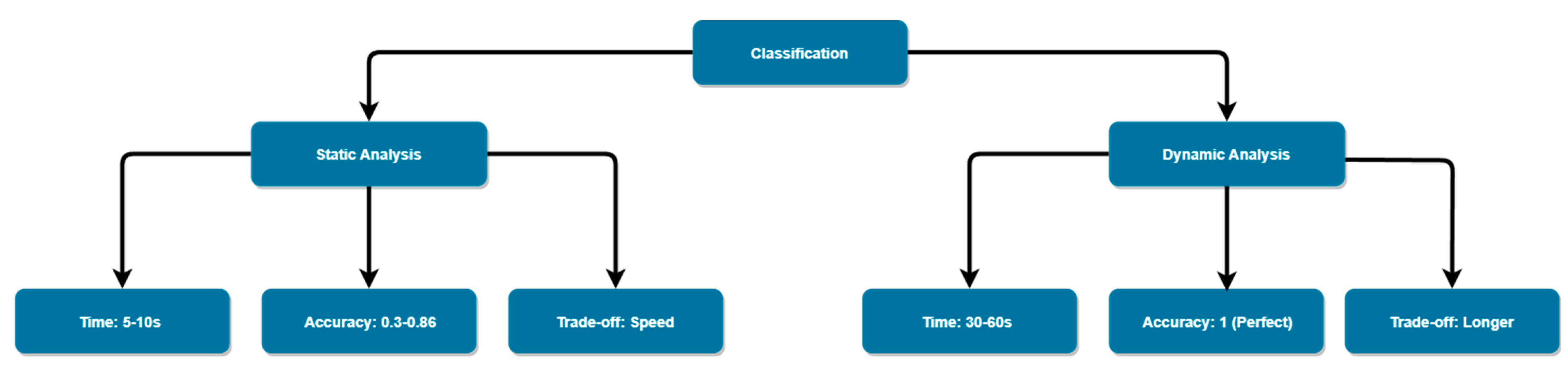 A Holistic Approach to Ransomware Classification: Leveraging Static and ...