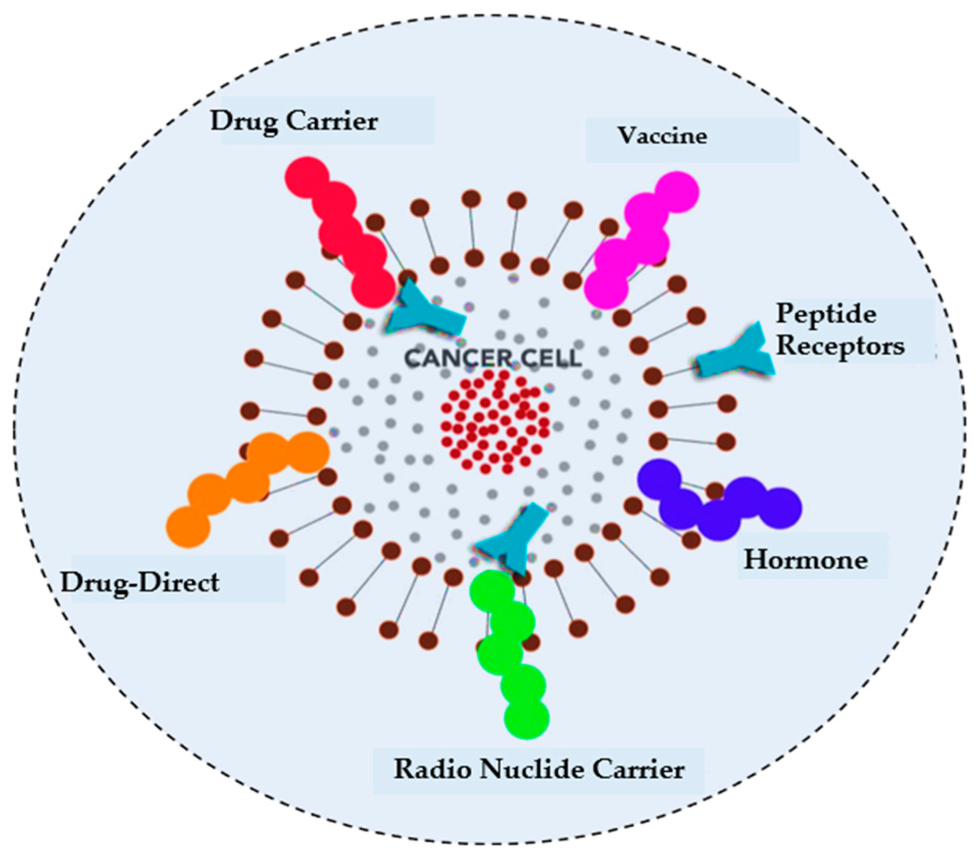 Metaverse Applications in Bioinformatics: A Machine Learning Framework for the Discrimination of ...