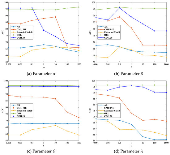 SFS-AGGL: Semi-Supervised Feature Selection Integrating Adaptive Graph with Global and Local ...