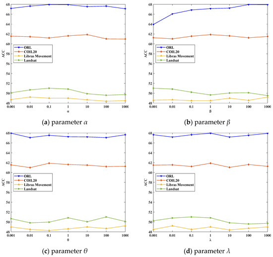 SFS-AGGL: Semi-Supervised Feature Selection Integrating Adaptive Graph with Global and Local ...