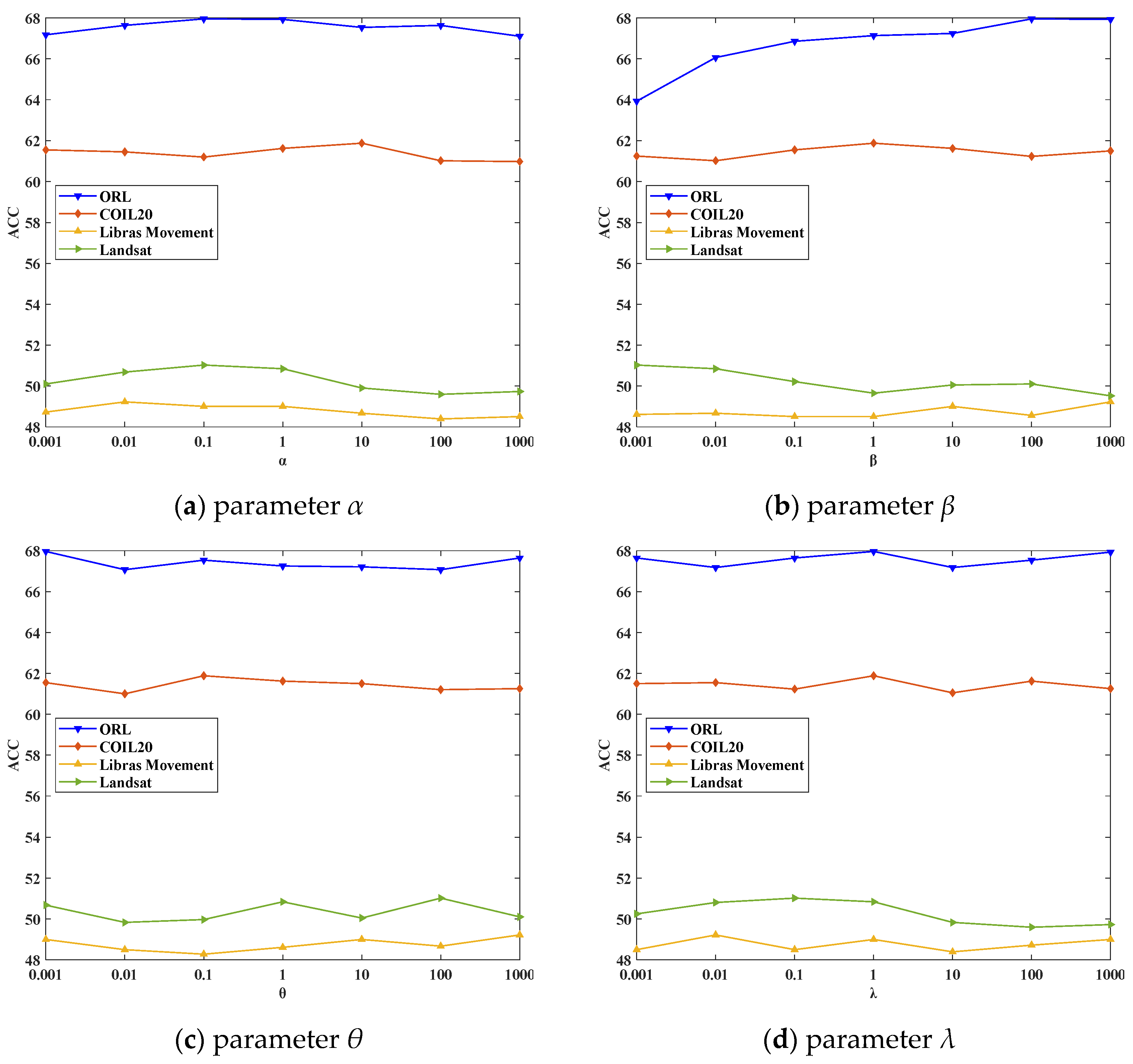 SFS-AGGL: Semi-Supervised Feature Selection Integrating Adaptive Graph with Global and Local ...