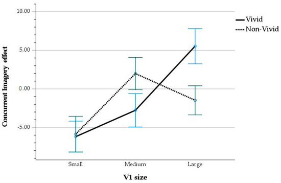 An ART Tour de Force on Mental Imagery: Vividness, Individual Bias ...
