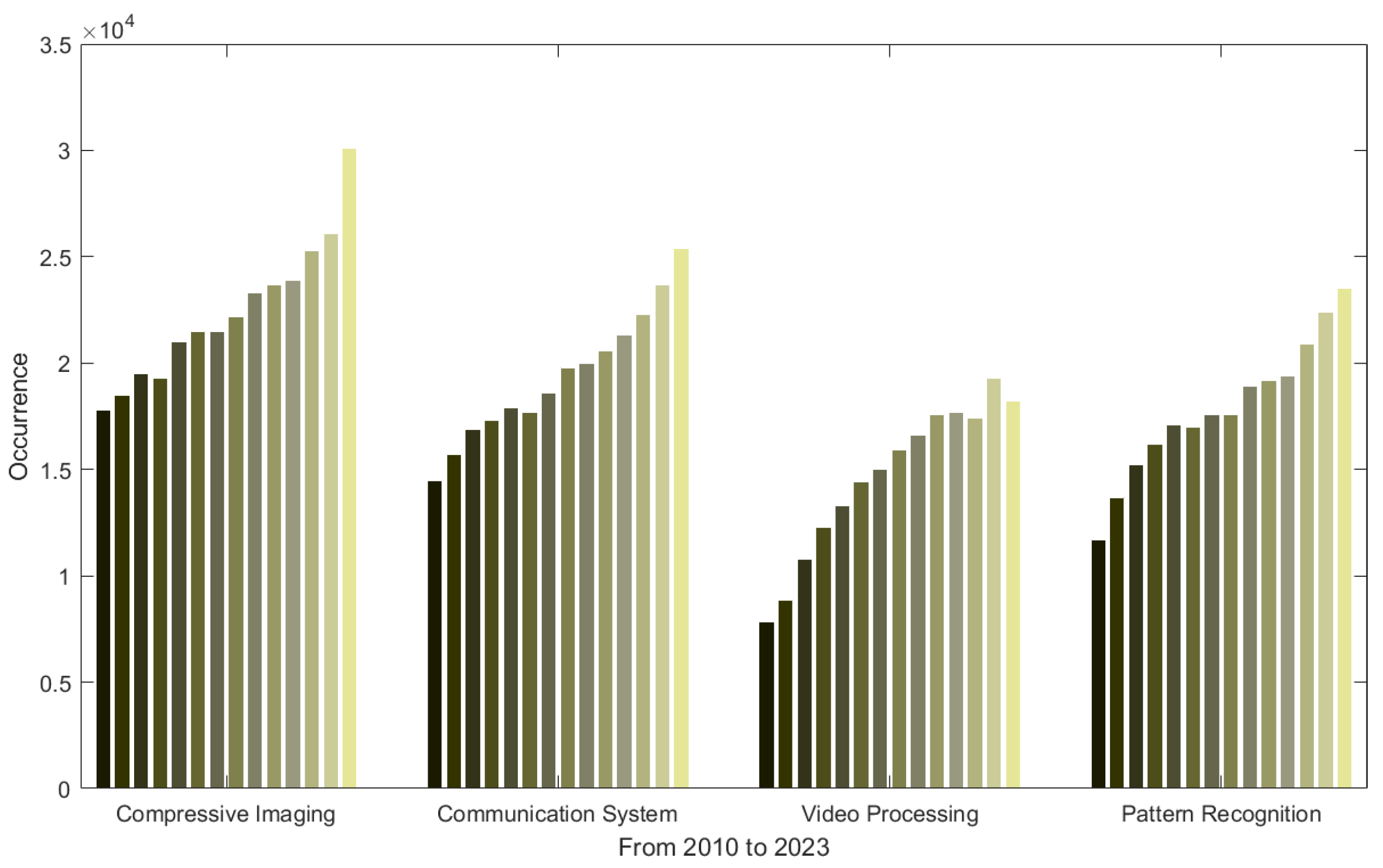 Compressive Sensing in Image/Video Compression: Sampling, Coding, Reconstruction, and Codec ...