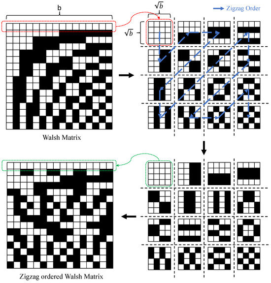 Compressive Sensing in Image/Video Compression: Sampling, Coding, Reconstruction, and Codec ...