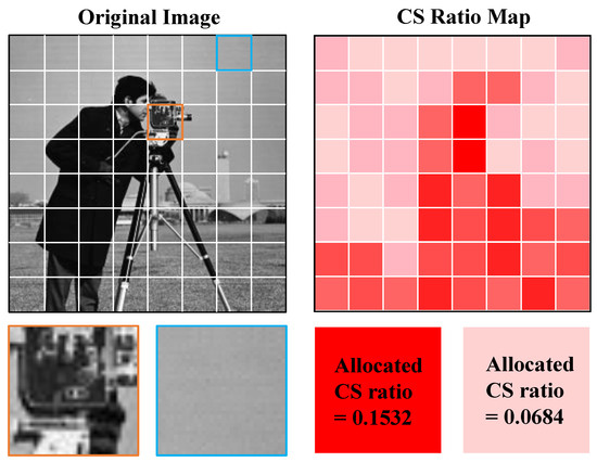 Compressive Sensing in Image/Video Compression: Sampling, Coding, Reconstruction, and Codec ...