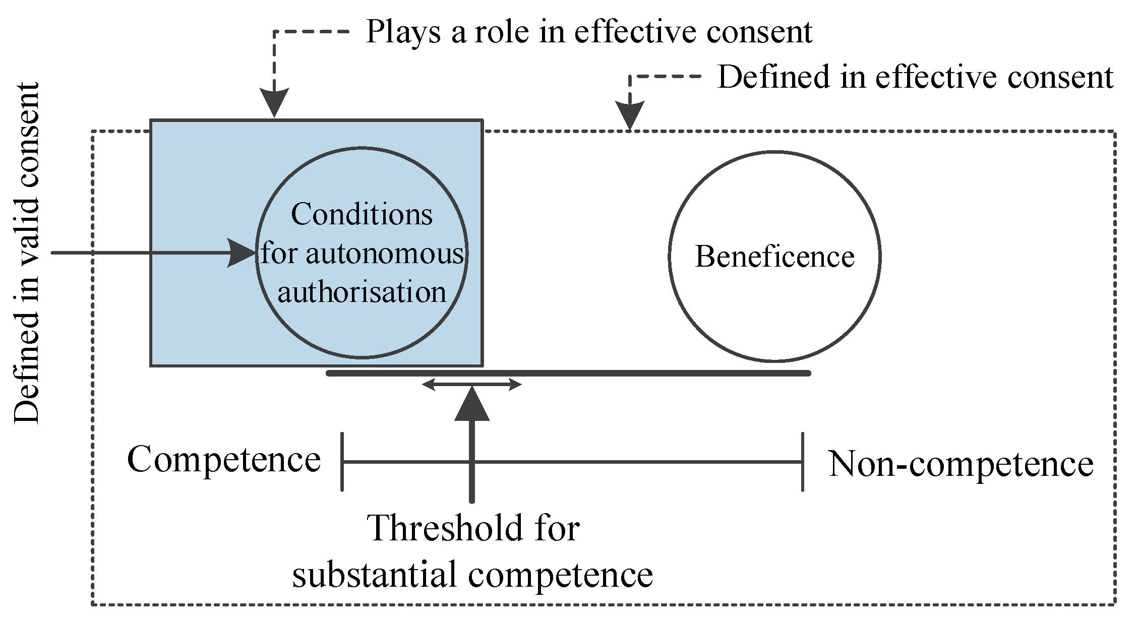 A Review of the Consent Management Literature