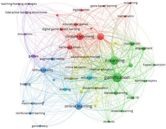 Gamification in Online Education: A Visual Bibliometric Network Analysis