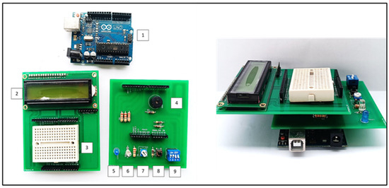 Exploring Students’ Hands-On Performance, Attitudes, and Usability with ...