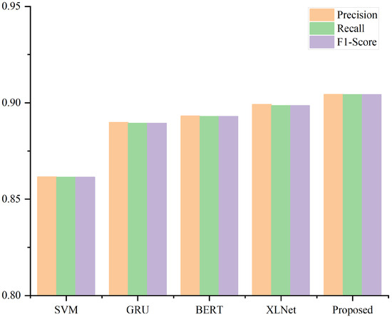 Chinese Cyberbullying Detection Using Xlnet And Deep Bi Lstm Hybrid Model