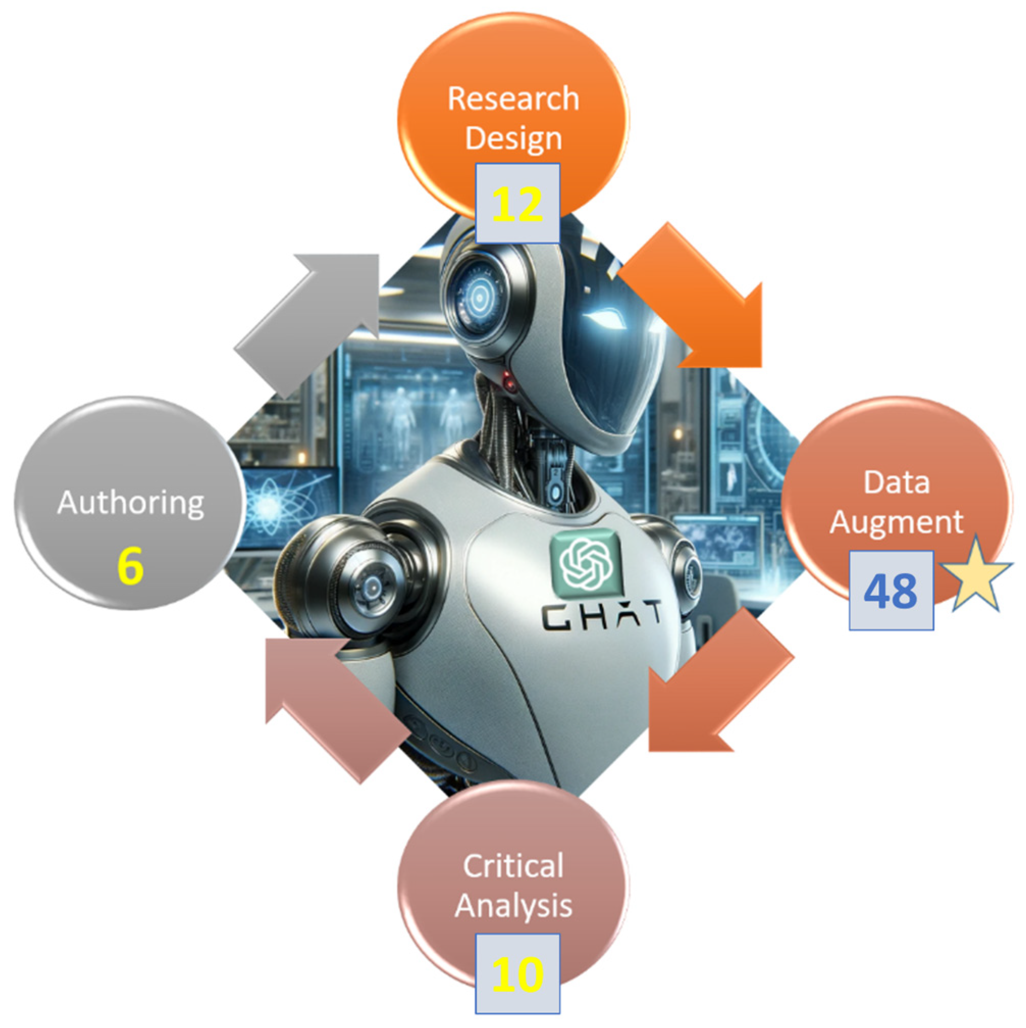 Generative Pre-Trained Transformer (GPT) in Research: A Systematic ...