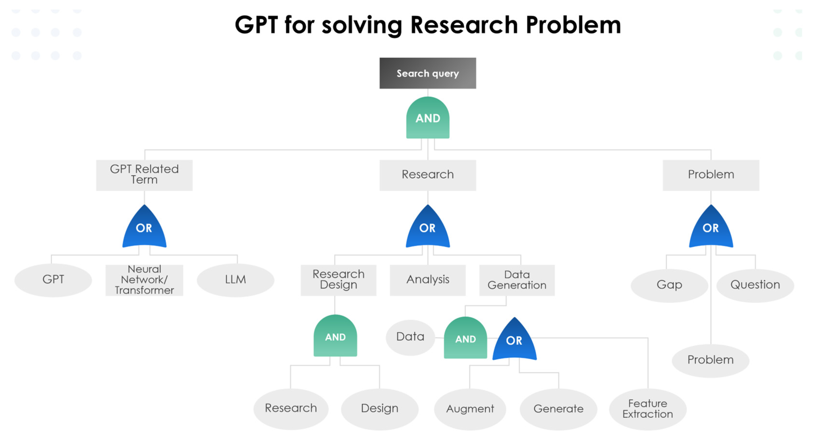 Generative Pre-Trained Transformer (GPT) in Research: A Systematic ...