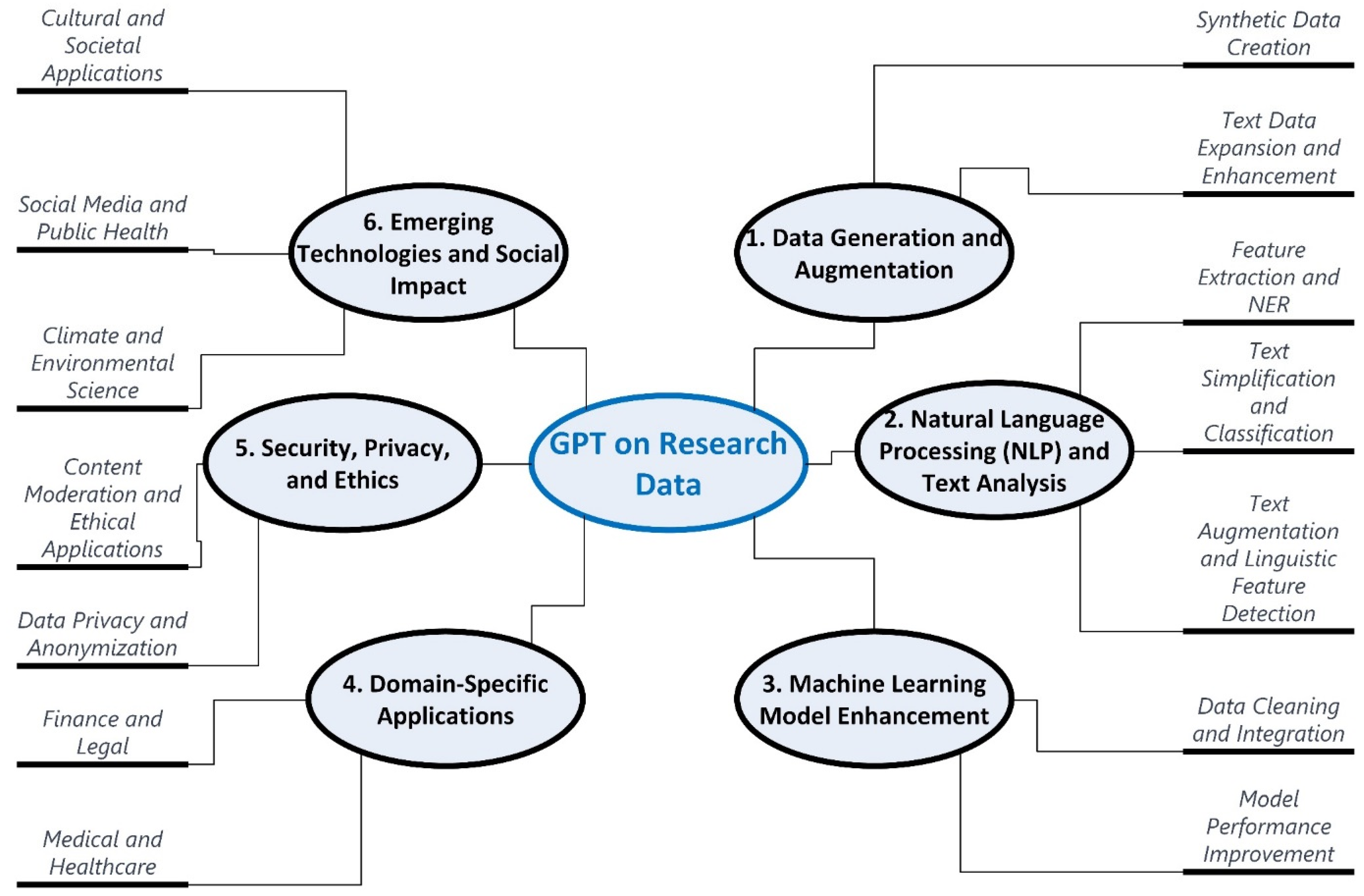 Generative Pre-Trained Transformer (GPT) in Research: A Systematic Review on Data Augmentation
