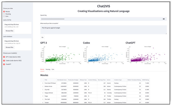 Generative Pre-Trained Transformer (GPT) in Research: A Systematic ...