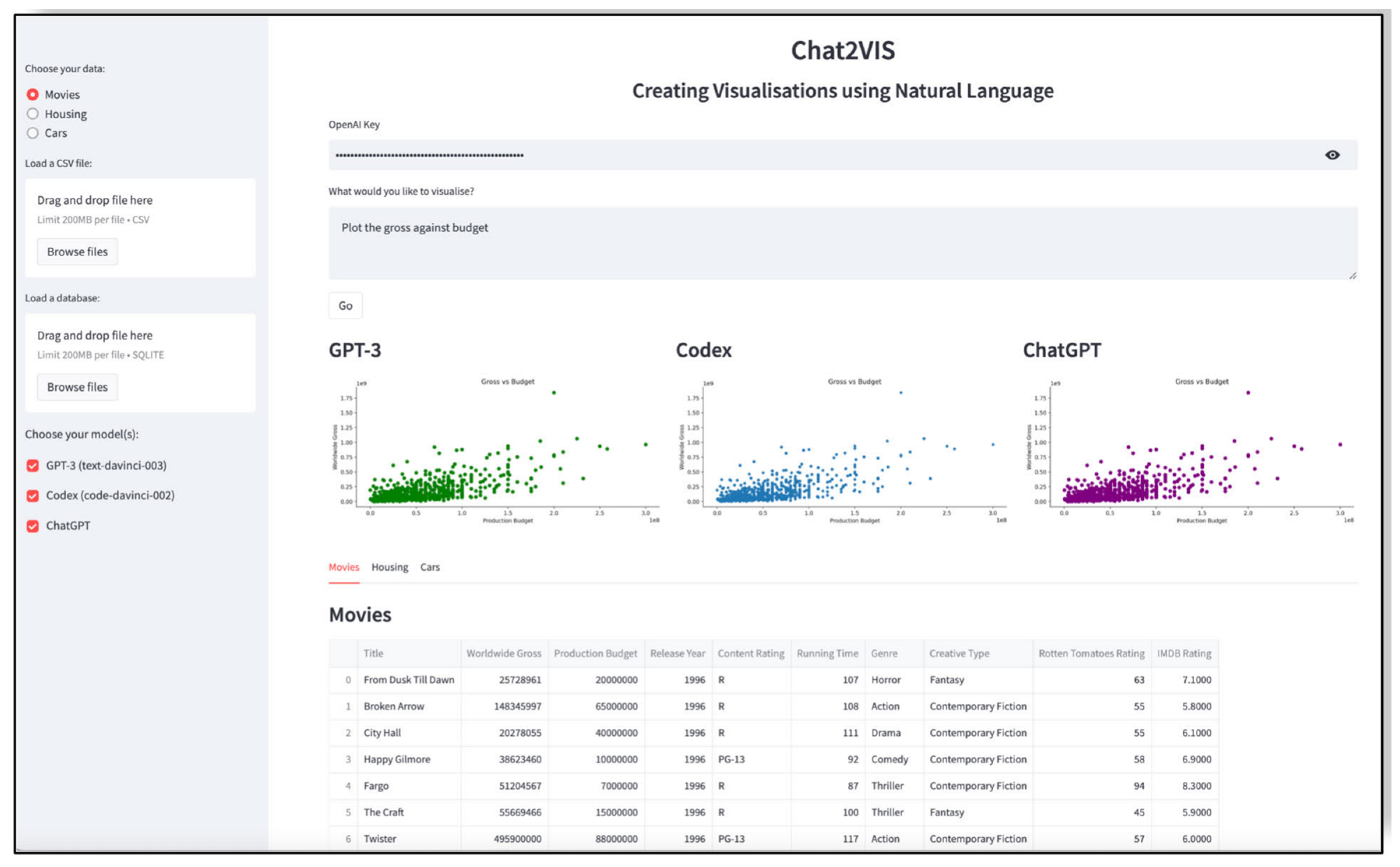 Generative Pre-Trained Transformer (GPT) in Research: A Systematic ...