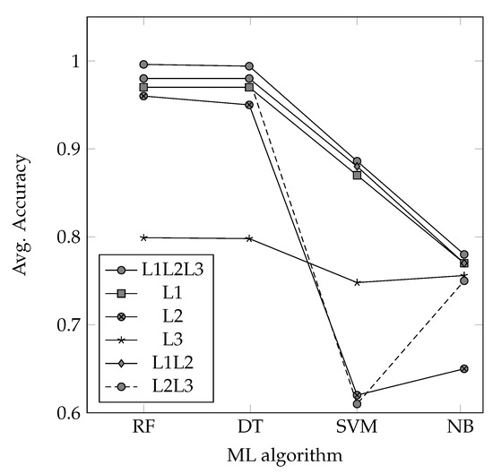Information | Free Full-Text | Identifying Malware Packers through ...
