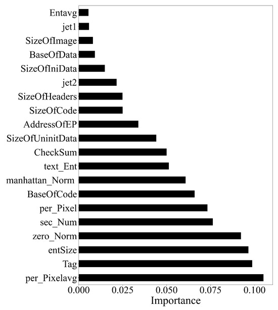 Information | Free Full-Text | Identifying Malware Packers through ...