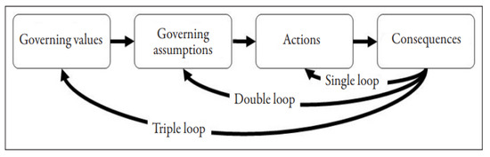 Countermeasure Strategies to Address Cybersecurity Challenges Amidst ...