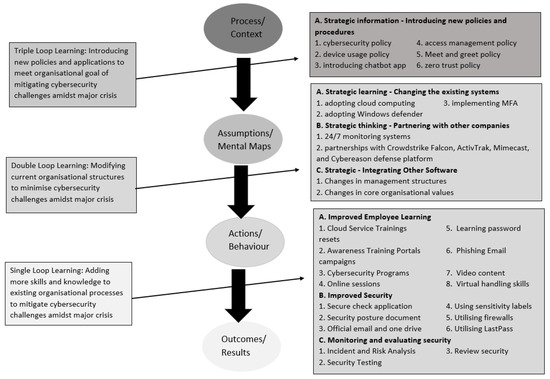 Countermeasure Strategies to Address Cybersecurity Challenges Amidst ...