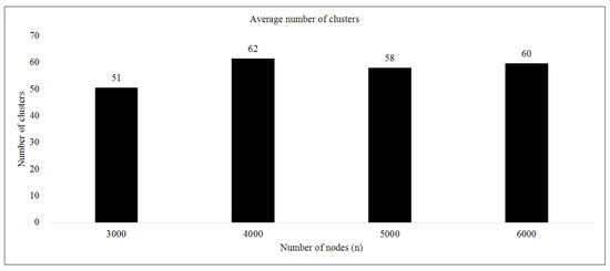 A New Algorithm Framework for the Influence Maximization Problem Using Graph Clustering