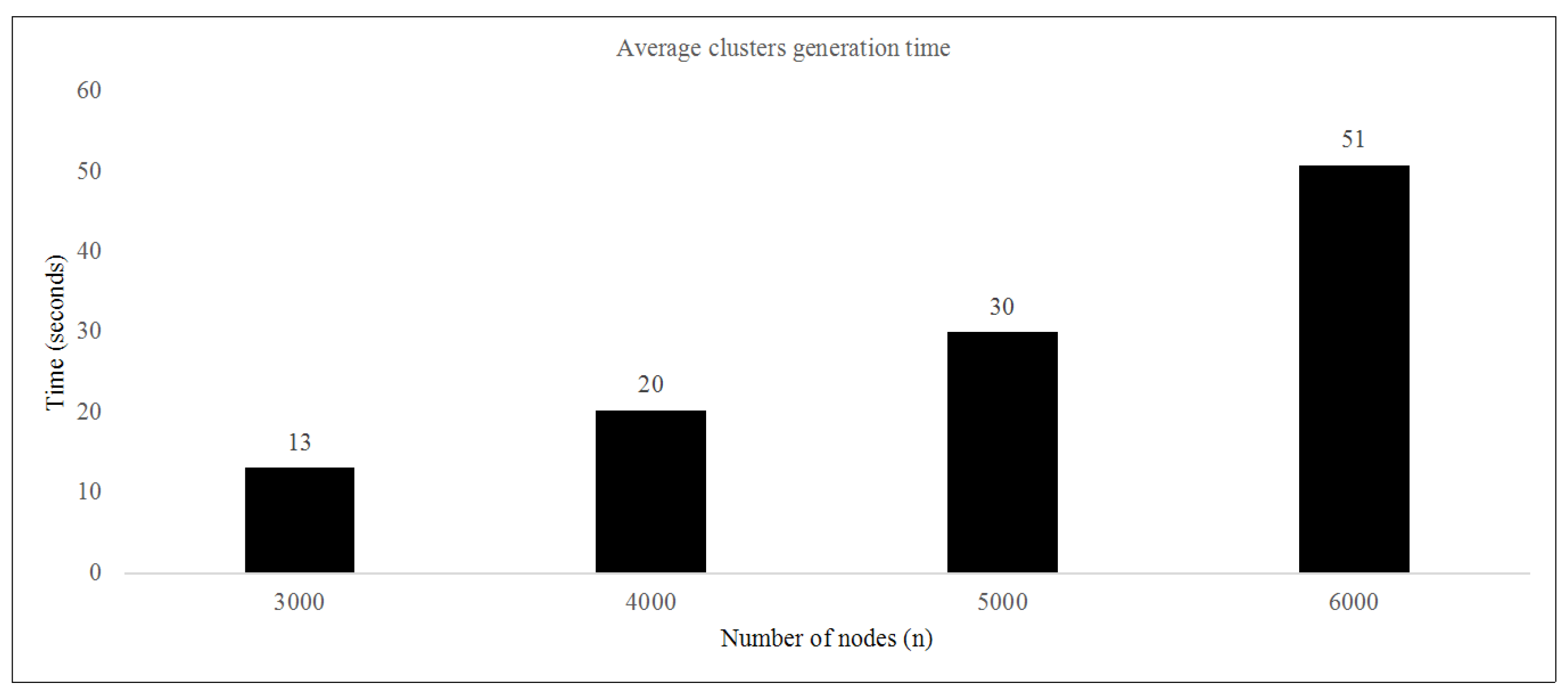 A New Algorithm Framework for the Influence Maximization Problem Using Graph Clustering