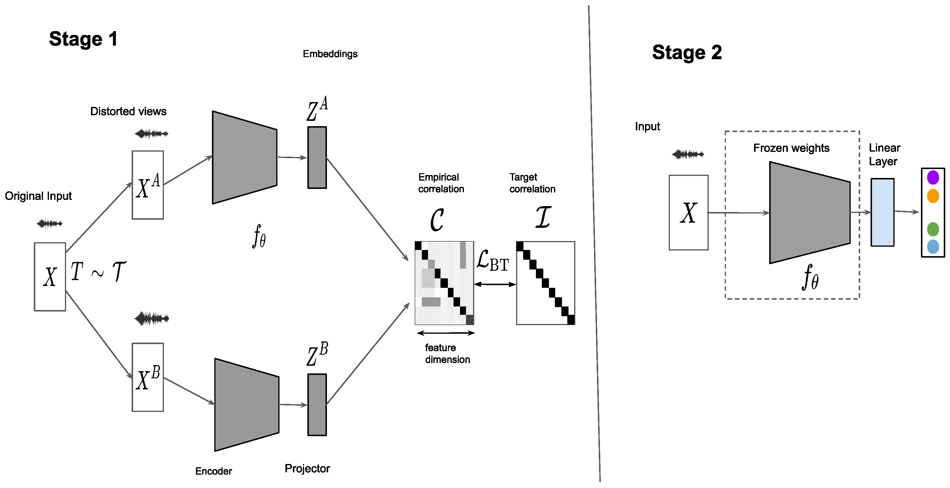 Understanding Self-Supervised Learning of Speech Representation via Invariance and Redundancy ...