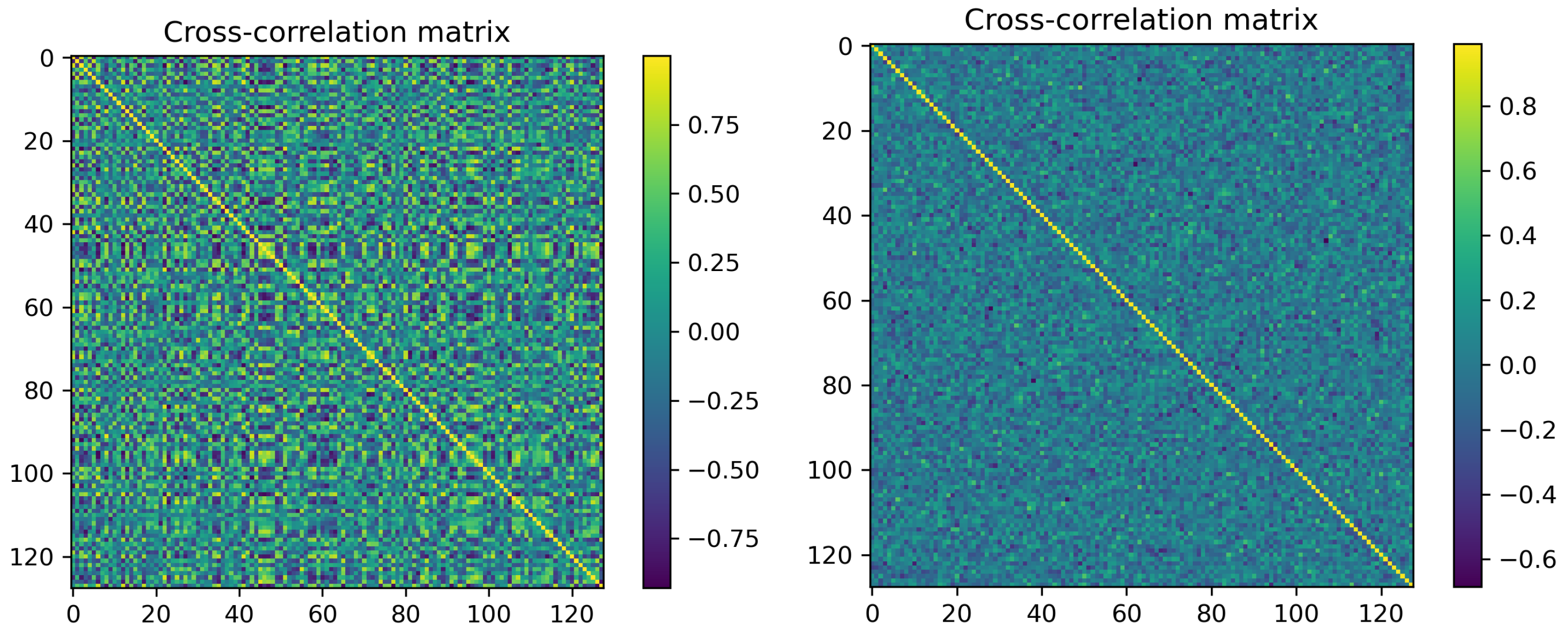 Understanding Self-Supervised Learning of Speech Representation via Invariance and Redundancy ...