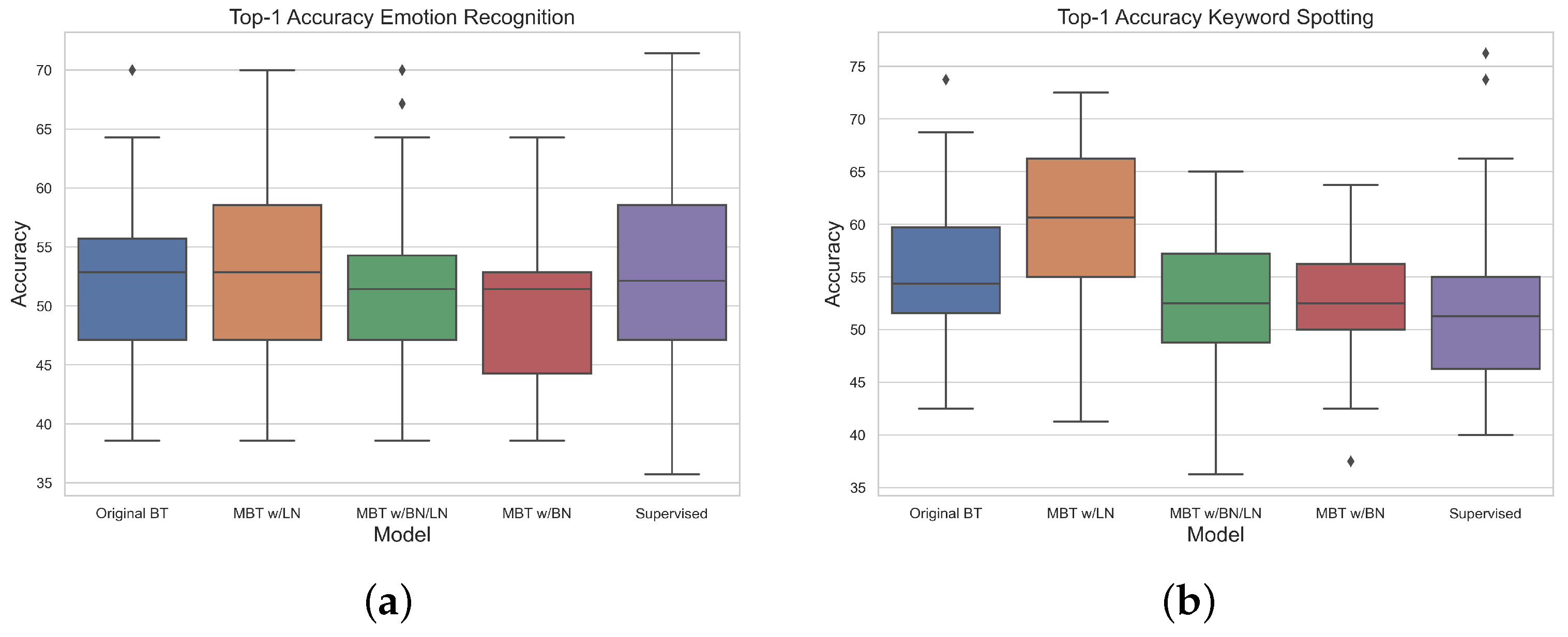 Understanding Self-Supervised Learning of Speech Representation via Invariance and Redundancy ...