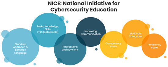 Strategic Approaches to Cybersecurity Learning: A Study of Educational ...