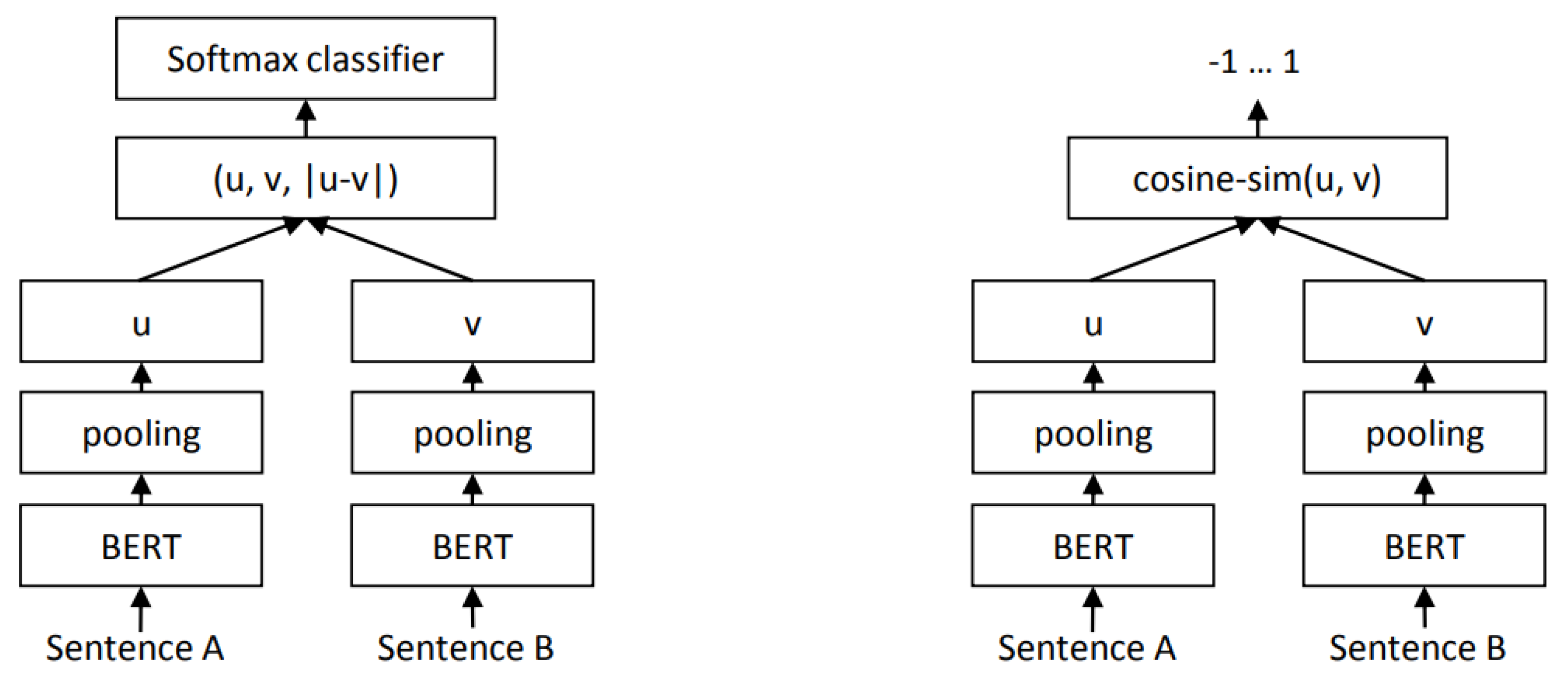 Detecting Moral Features in TV Series with a Transformer Architecture through Dictionary-Based ...