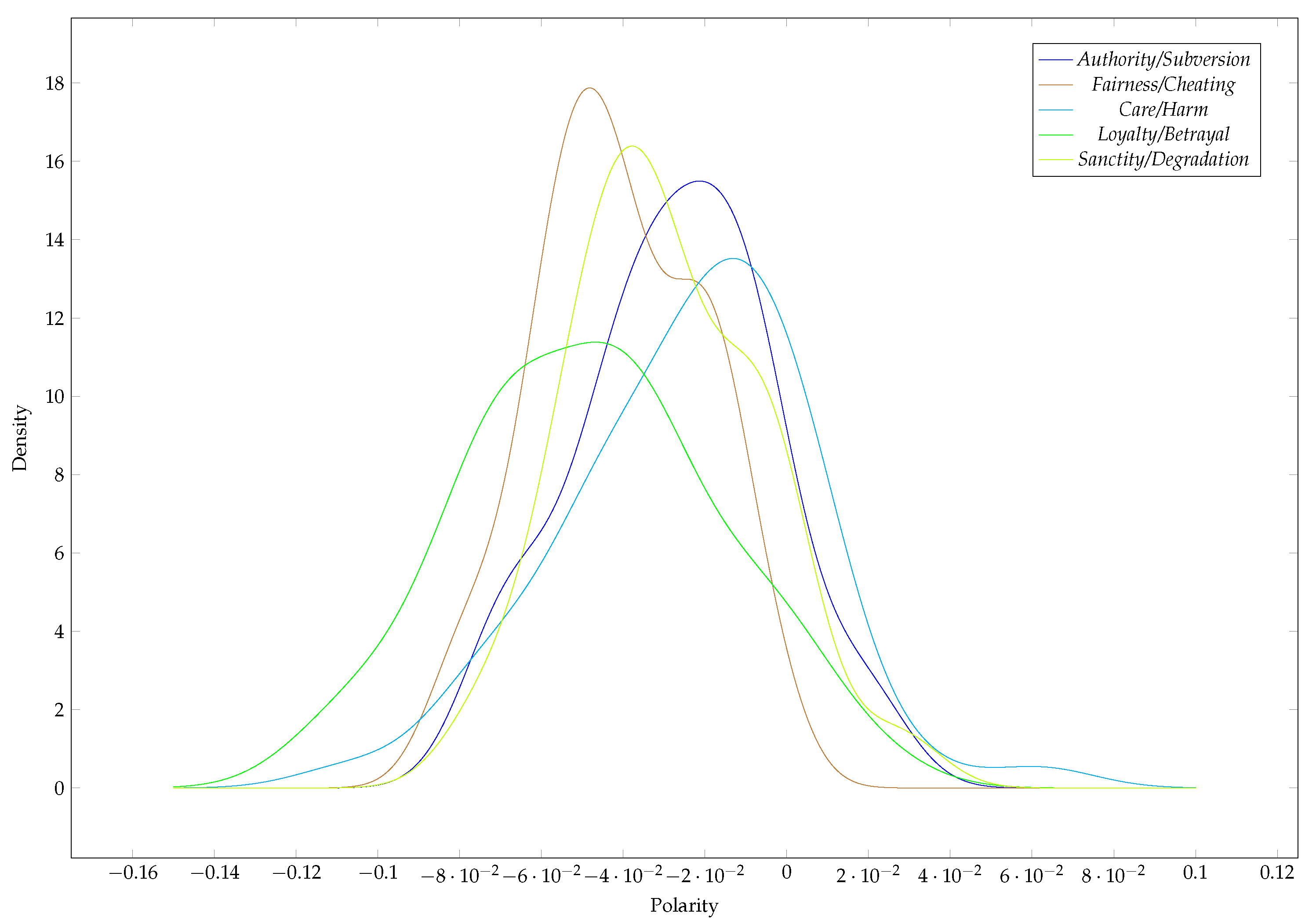 Detecting Moral Features in TV Series with a Transformer Architecture through Dictionary-Based ...