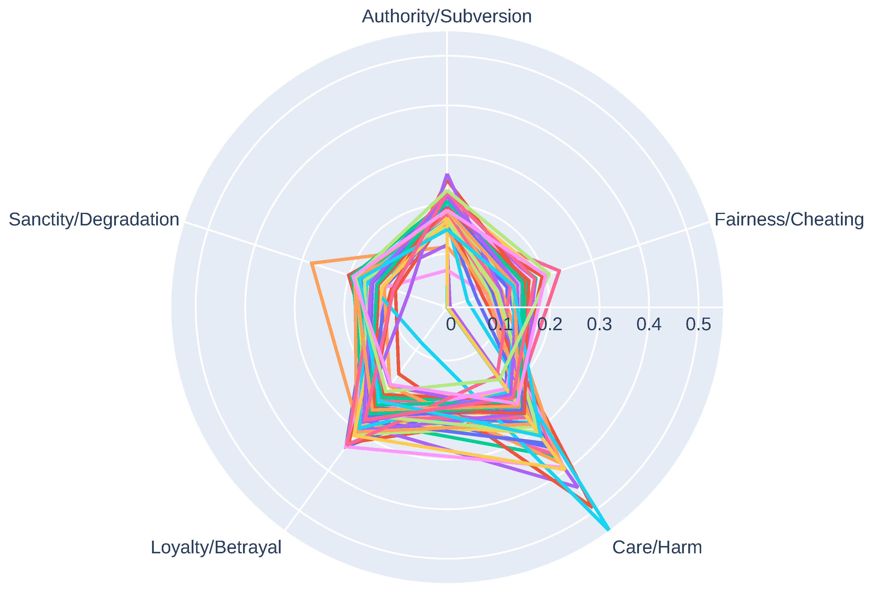 Detecting Moral Features in TV Series with a Transformer Architecture through Dictionary-Based ...