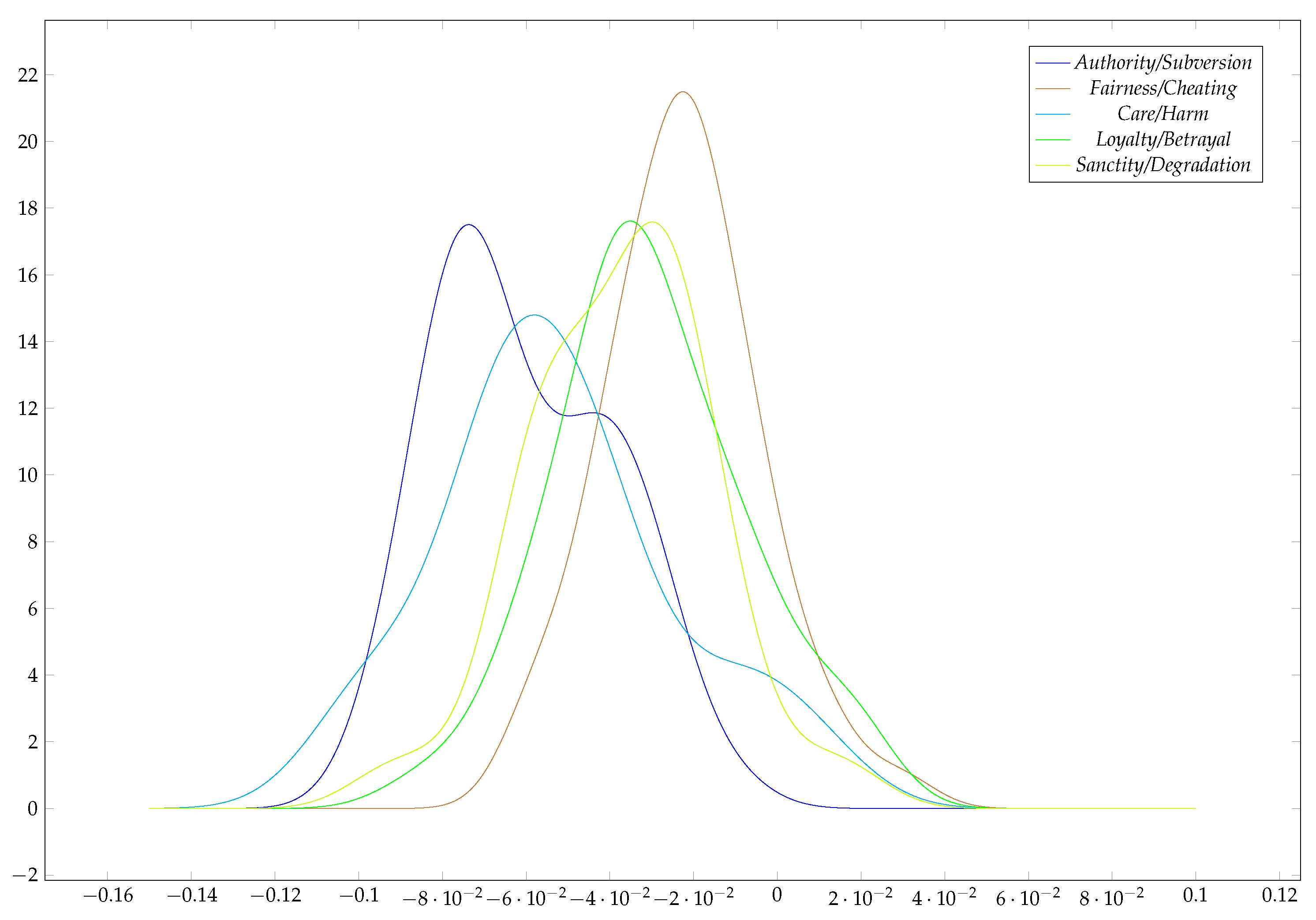 Detecting Moral Features in TV Series with a Transformer Architecture through Dictionary-Based ...