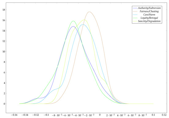 Information | Free Full-Text | Detecting Moral Features in TV Series with a Transformer ...