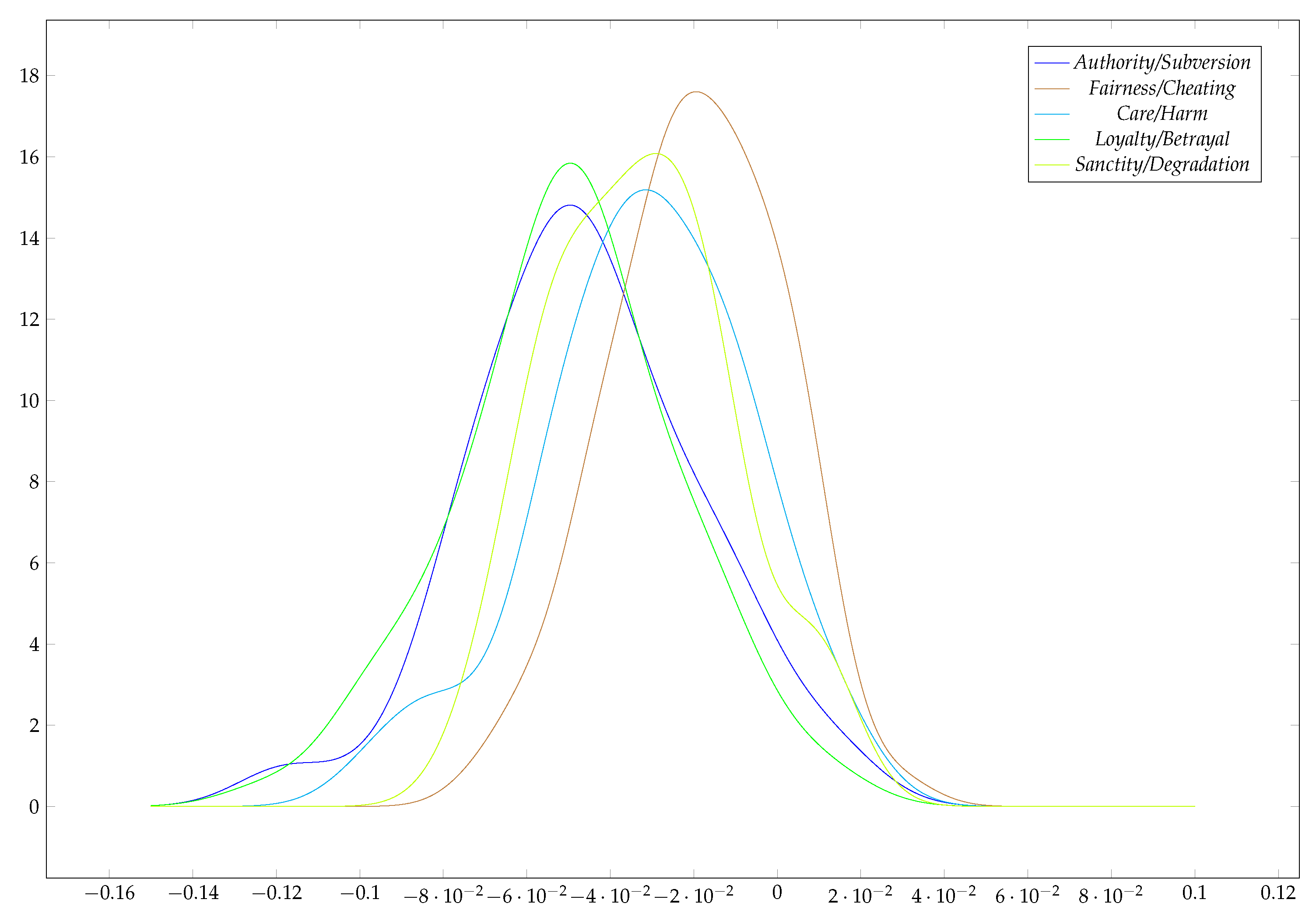 Detecting Moral Features in TV Series with a Transformer Architecture through Dictionary-Based ...