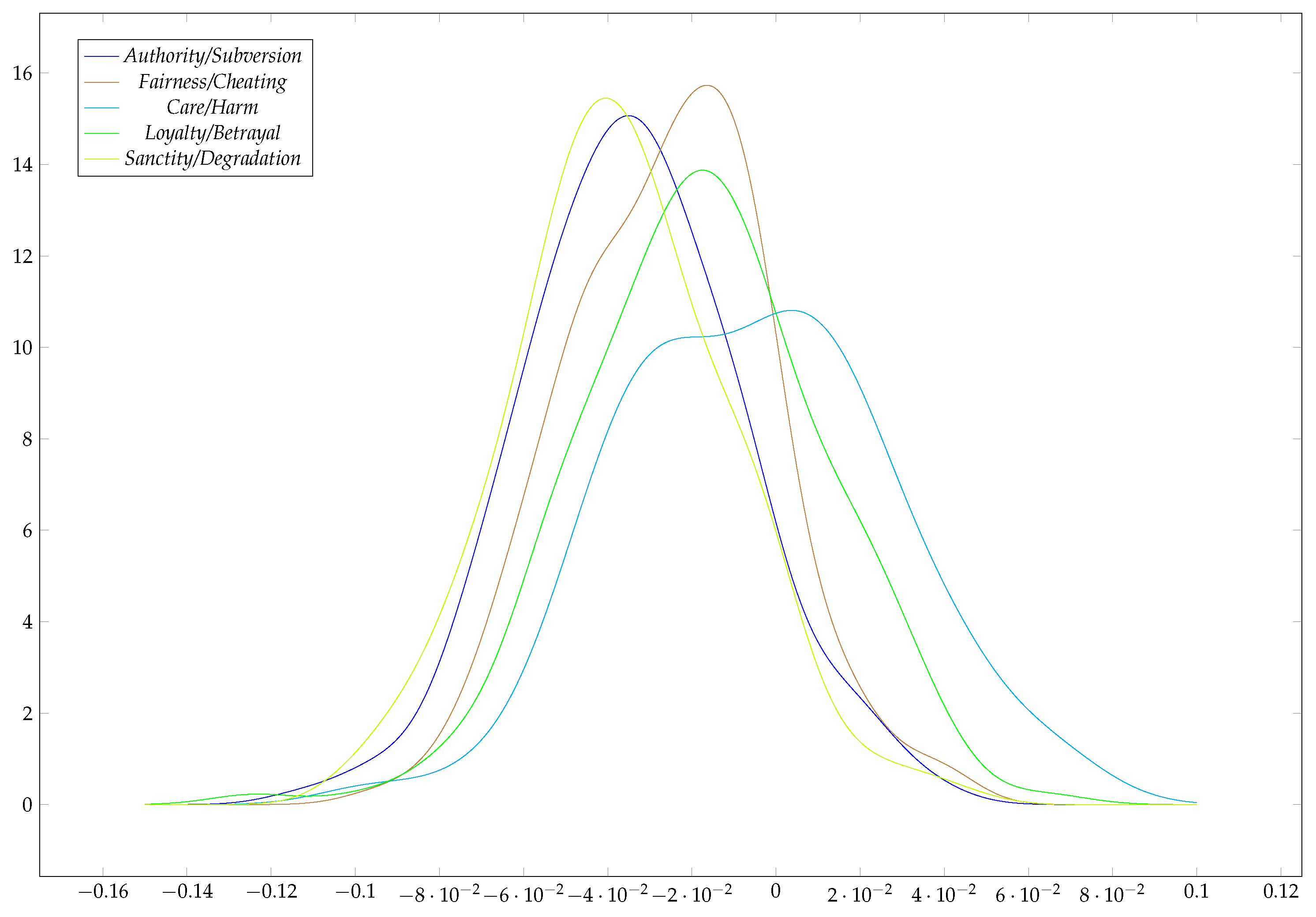 Detecting Moral Features in TV Series with a Transformer Architecture through Dictionary-Based ...