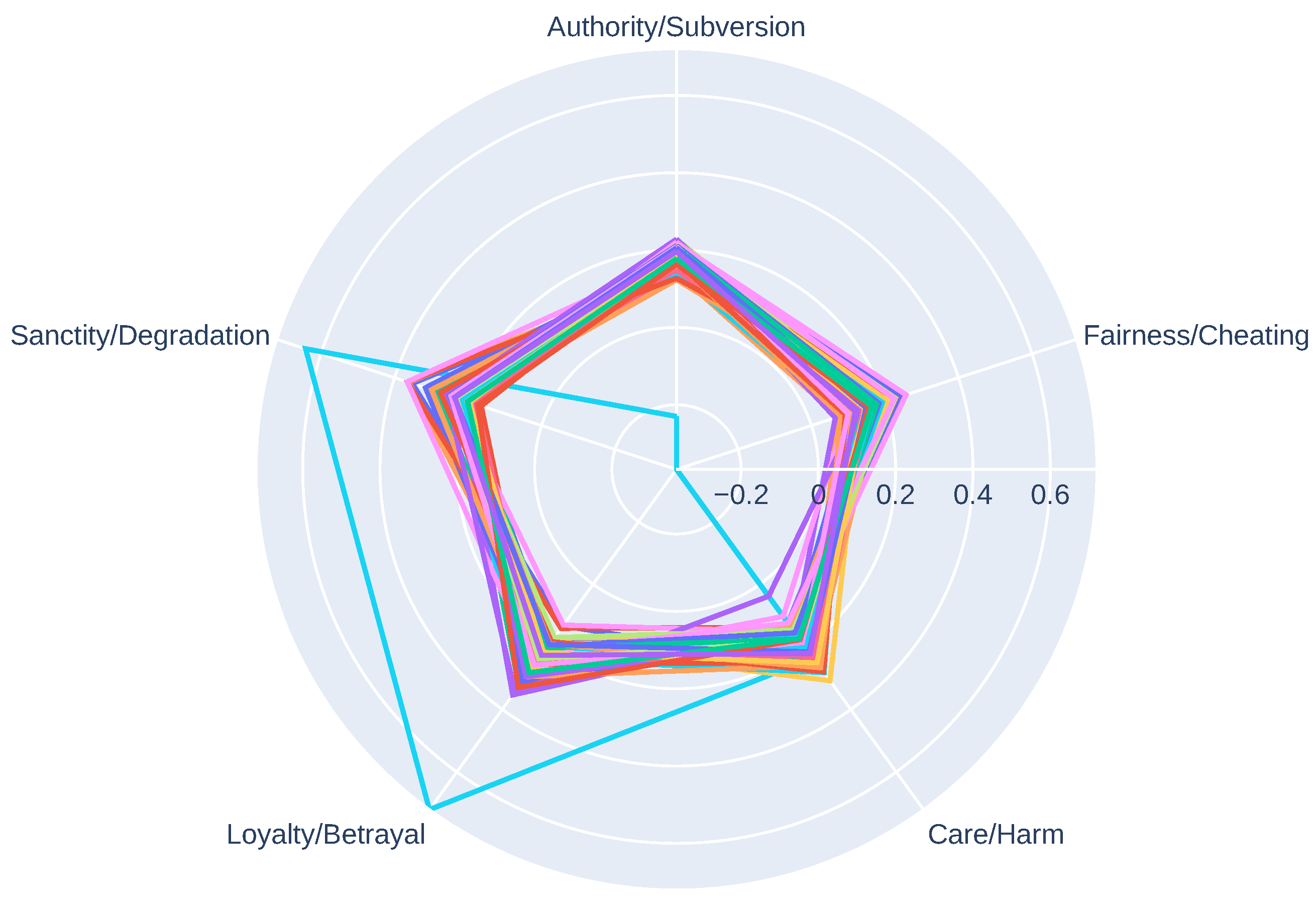 Detecting Moral Features in TV Series with a Transformer Architecture through Dictionary-Based ...