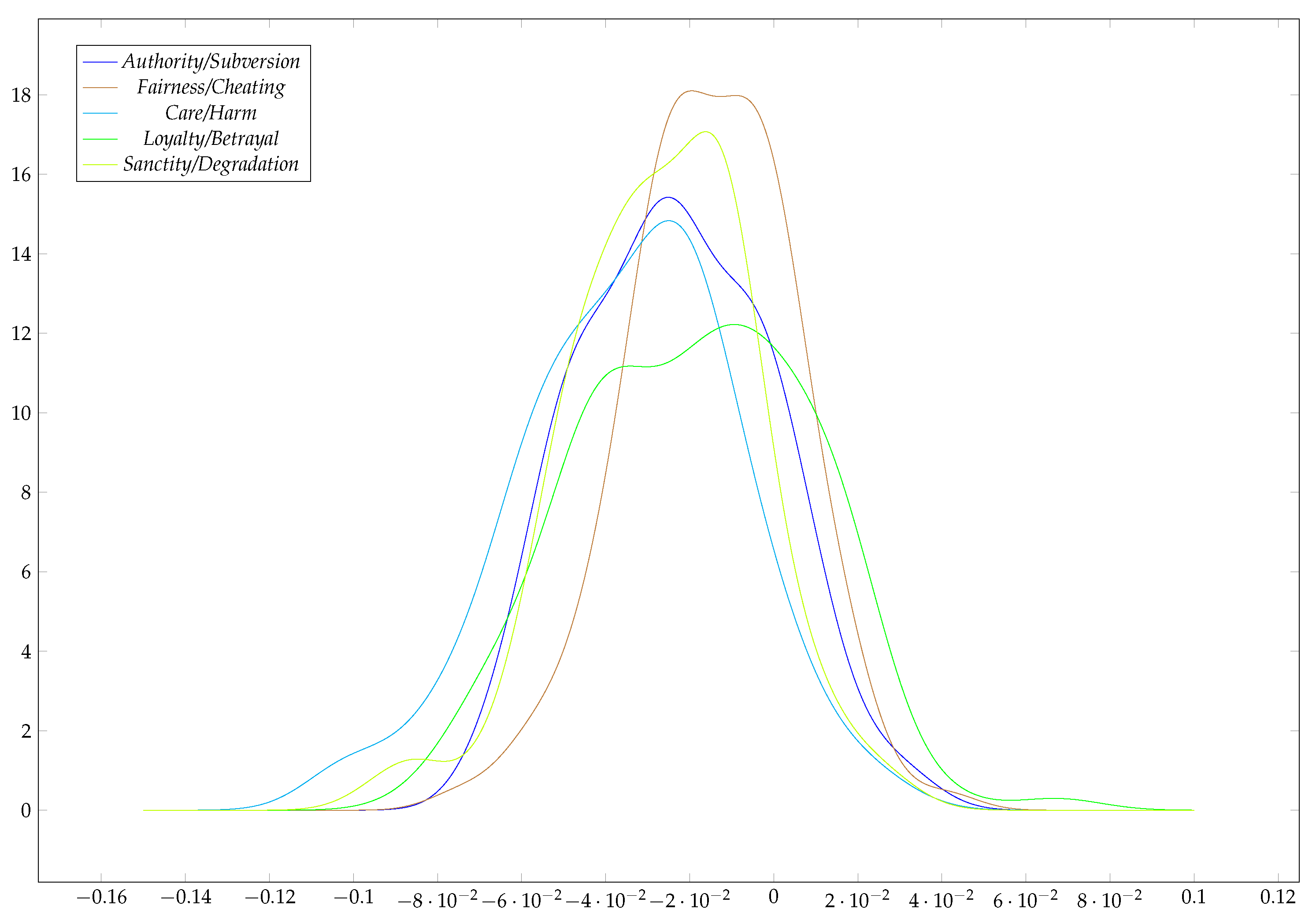 Detecting Moral Features in TV Series with a Transformer Architecture through Dictionary-Based ...