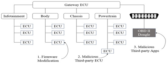 Single-Frame-Based Data Compression for CAN Security