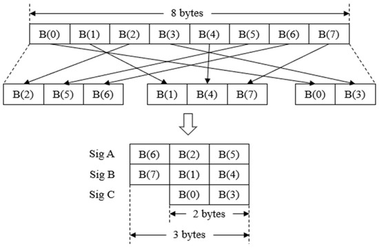 Single-Frame-Based Data Compression for CAN Security