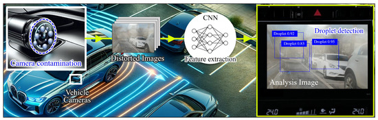 Deep Learning-Based Multiple Droplet Contamination Detector for Vision ...