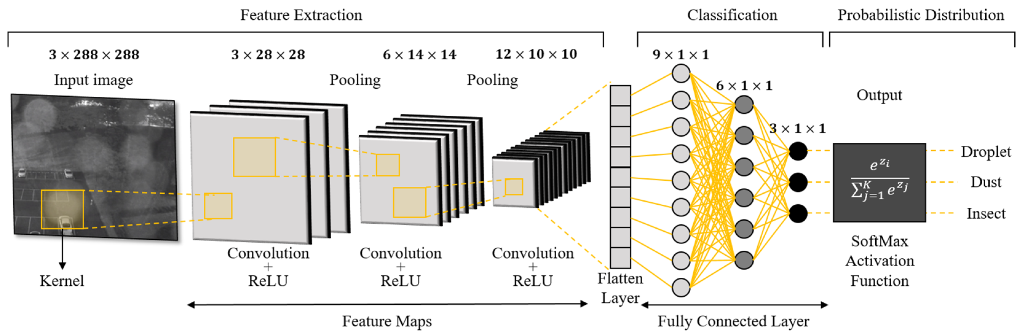 Deep Learning-Based Multiple Droplet Contamination Detector for Vision Systems Using a You Only ...