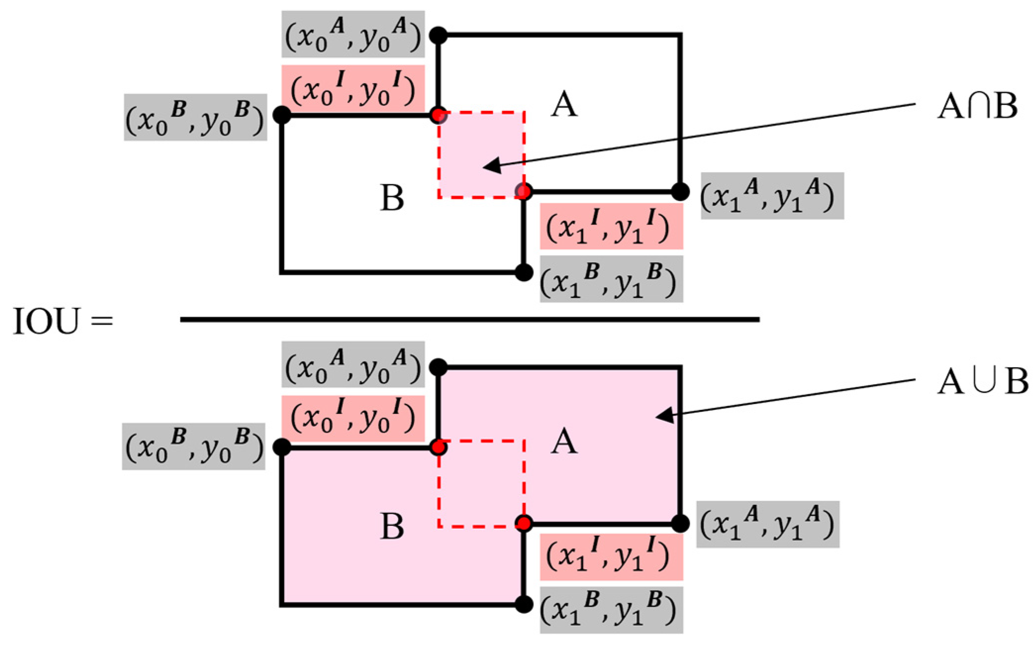 Deep Learning-Based Multiple Droplet Contamination Detector for Vision Systems Using a You Only ...