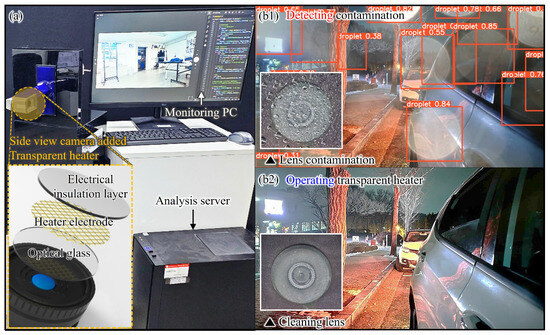 Deep Learning-Based Multiple Droplet Contamination Detector for Vision Systems Using a You Only ...
