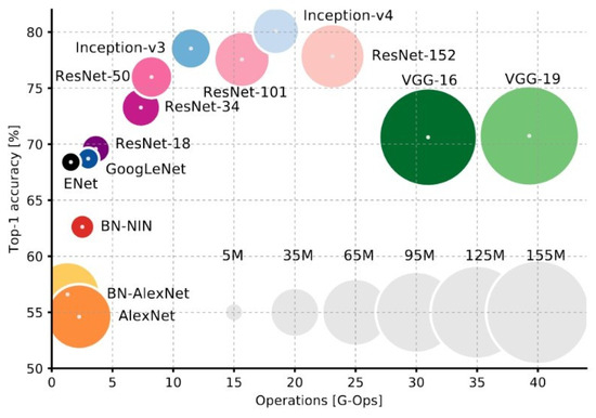 Advances in Facial Expression Recognition: A Survey of Methods, Benchmarks, Models, and Datasets